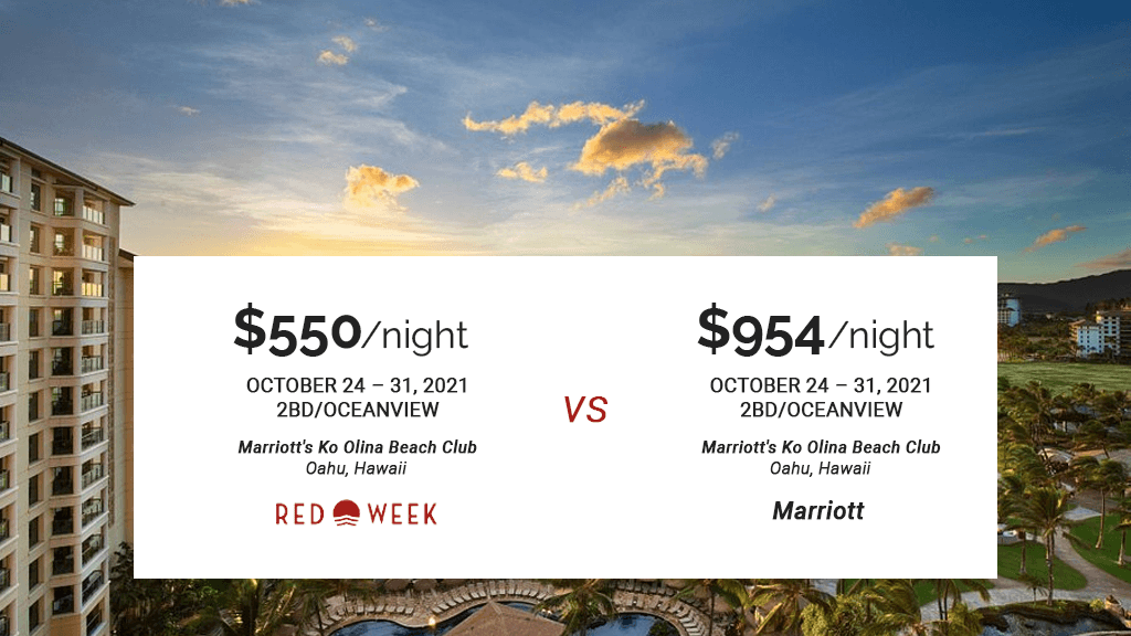 How RedWeek Works | RedWeek